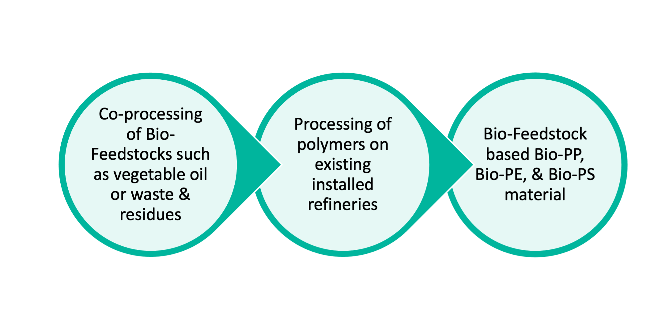 Plastics and Innovation - plastrans
